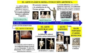 Características esenciales del arte romano: escultura, relieve y ...