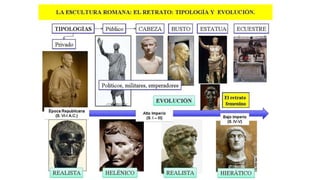 Características esenciales del arte romano: escultura, relieve y ...