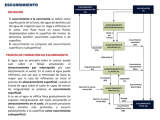 Escurrimiento.pptx