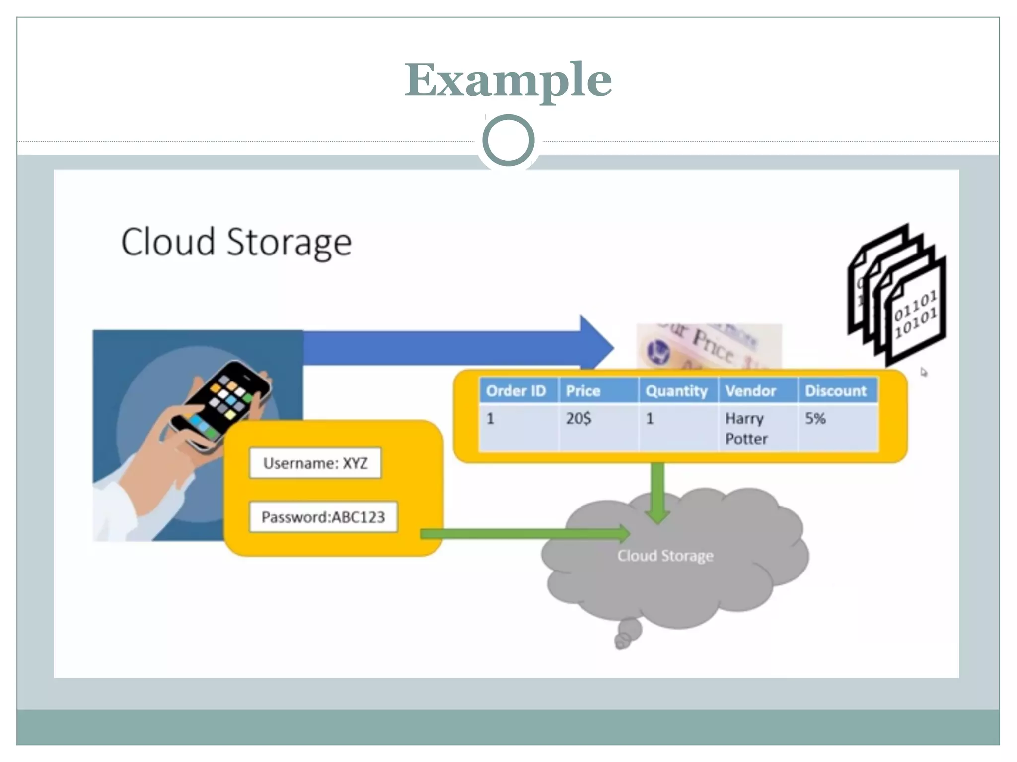 Data Storage In Android | PPT