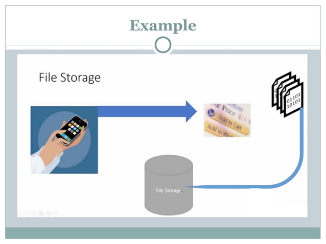 Data Storage In Android | PPT