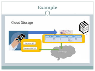 Data Storage In Android | PPT