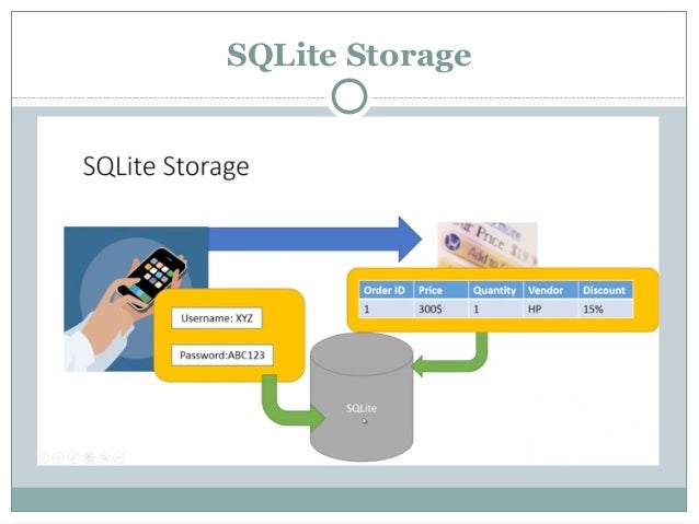 Data Storage In Android
