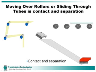 Esd control-in-electronic-assembly | PPTX