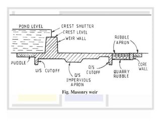 Barrages Diagram