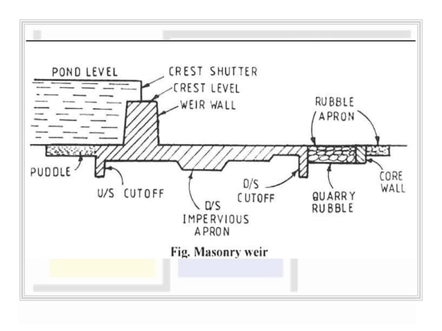 weir & barrage | PPTX | Canoeing and Kayaking | Extreme Sports
