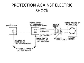 Electrical System Design | PPTX