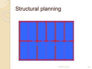 design philosophy in structure design in civil engineering | PPTX