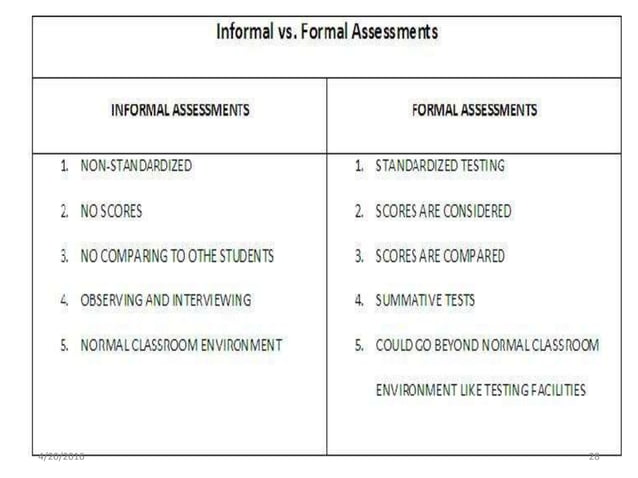 Assessment in Pre-School and Primary School | PPTX | Educational ...
