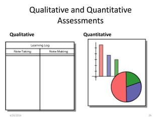 Assessment in Pre-School and Primary School | PPTX