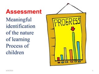 Assessment in Pre-School and Primary School | PPTX