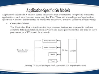ISA ARCHITECTURE | PPT