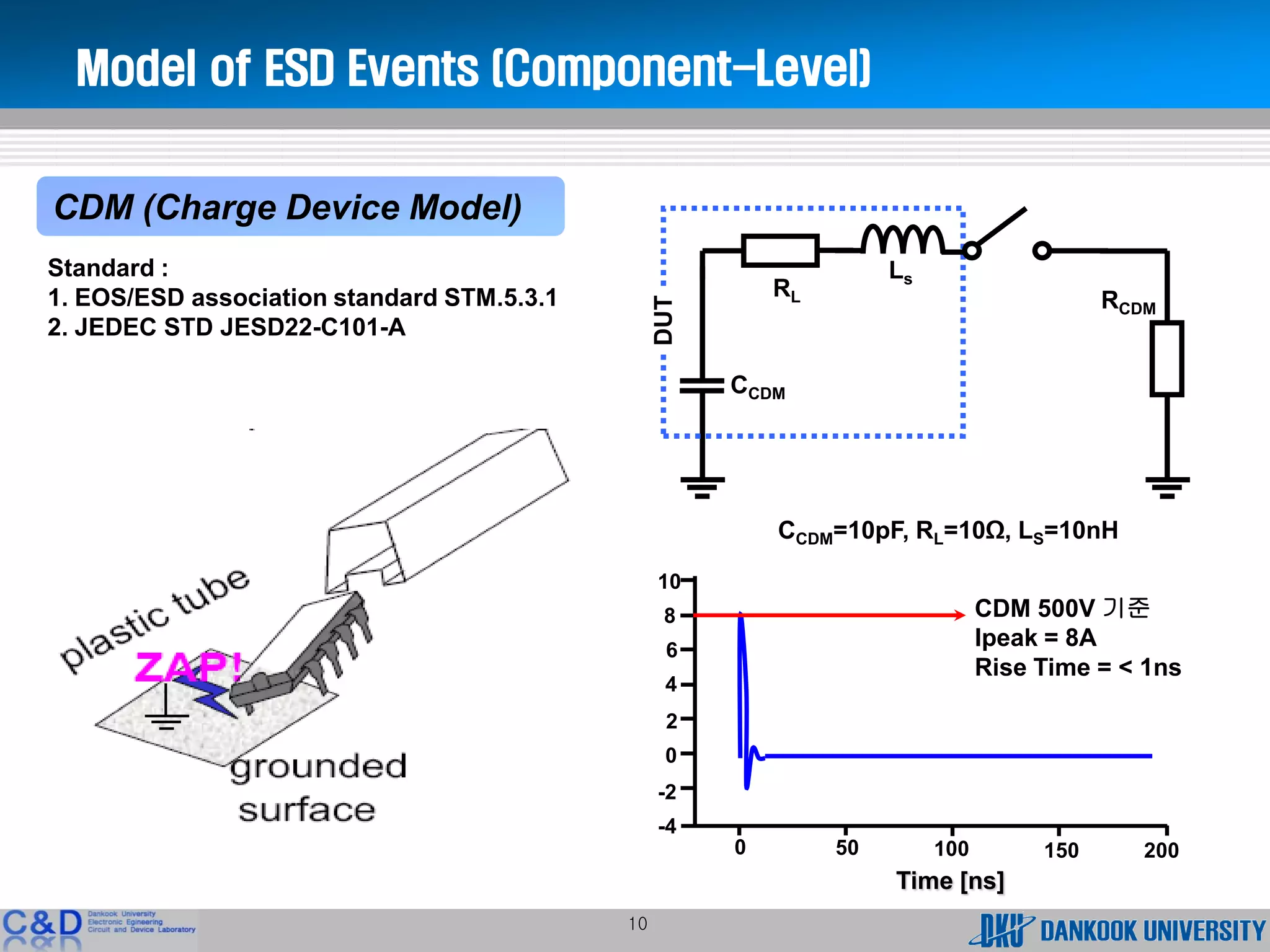 ESD protection | PDF