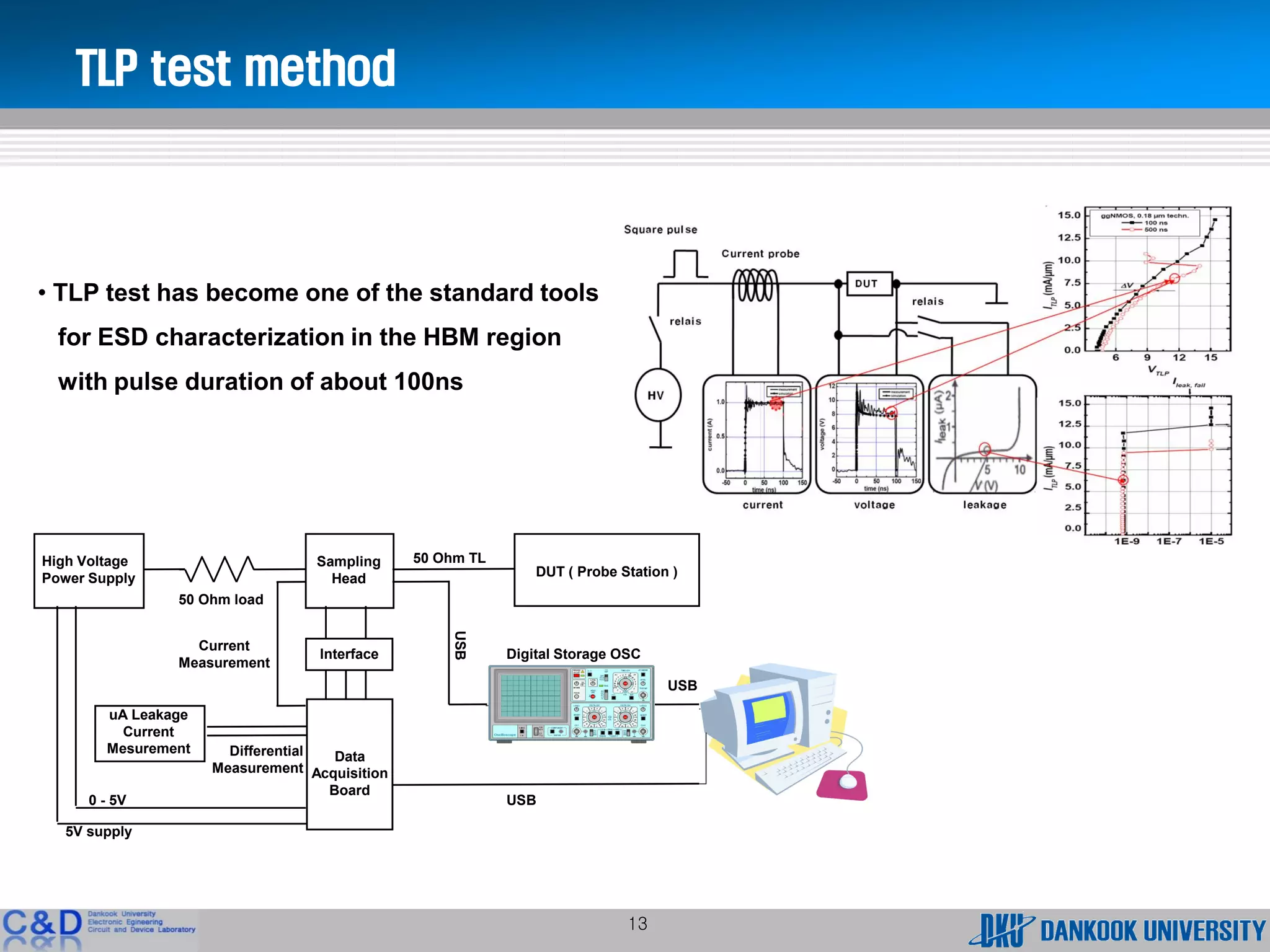 ESD protection | PDF
