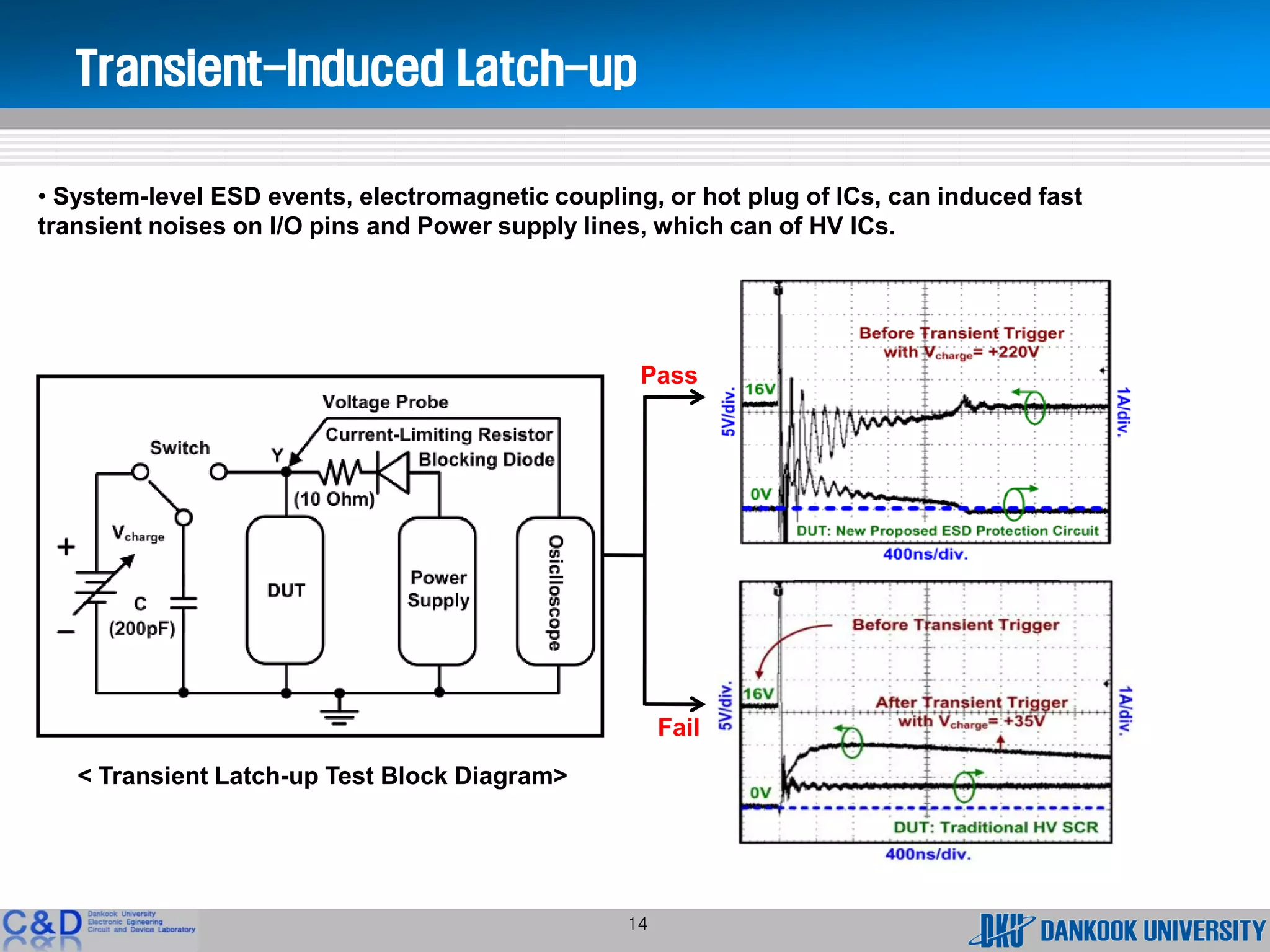 ESD protection | PDF