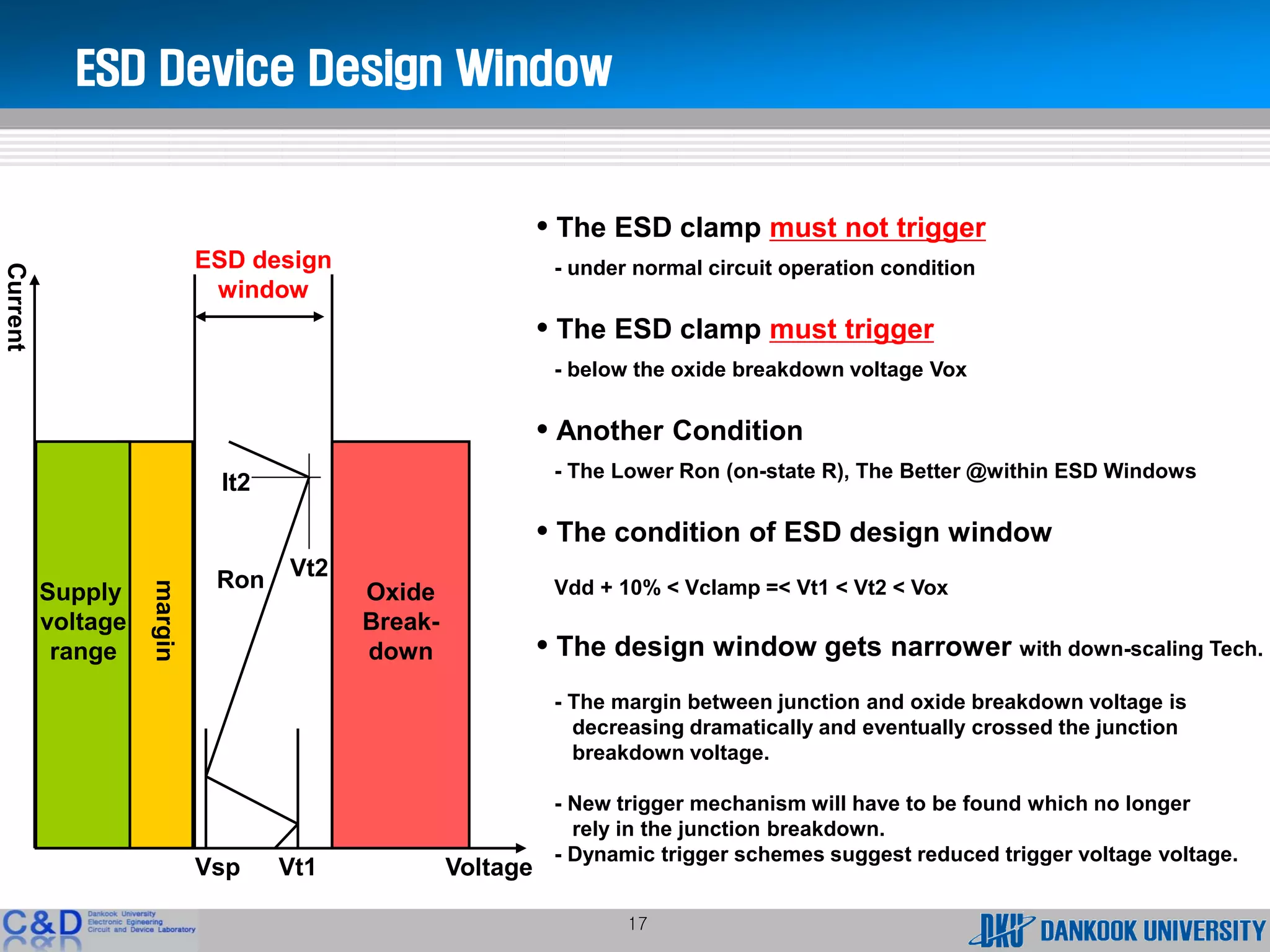 ESD protection | PDF