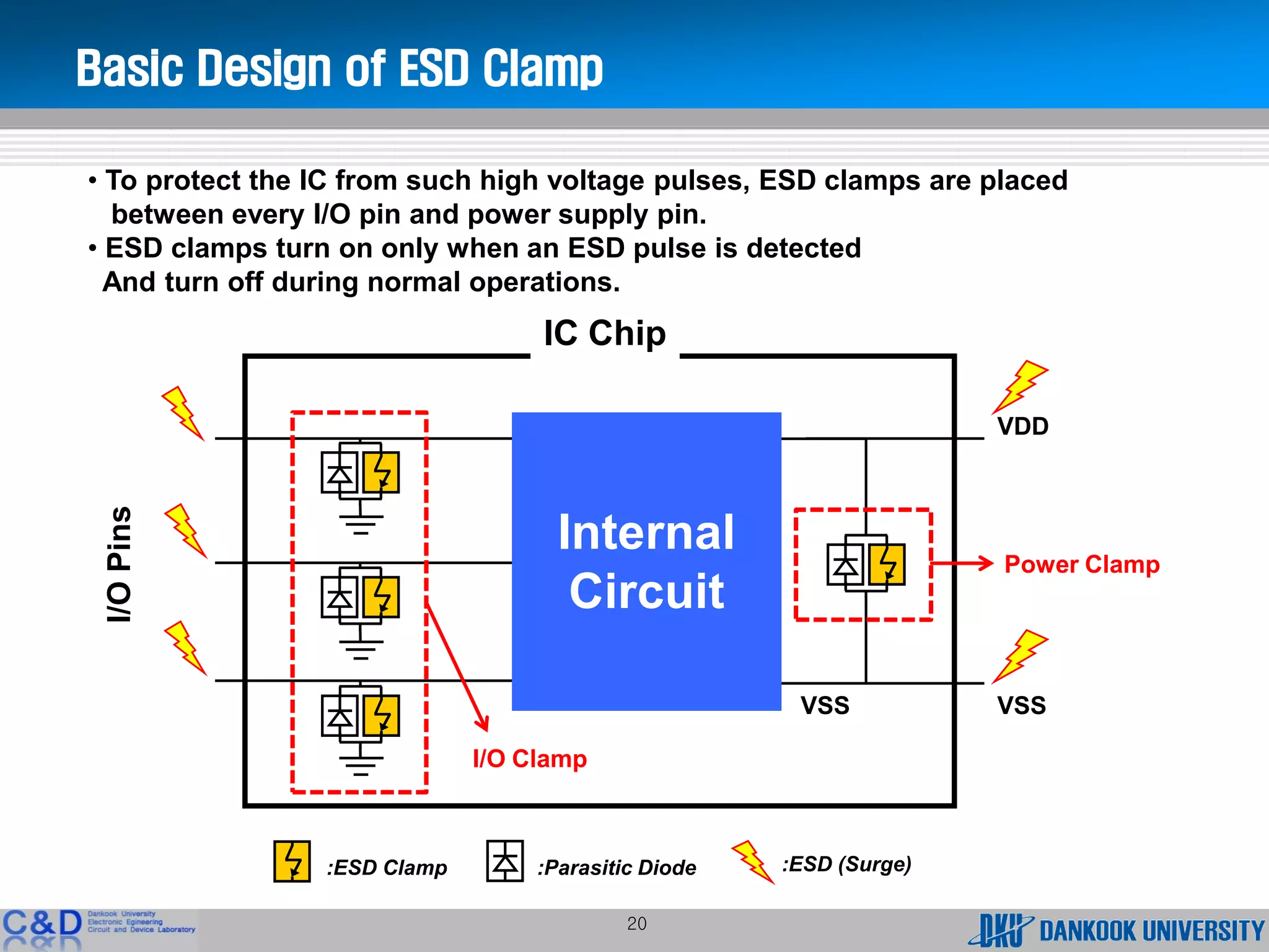 ESD protection | PDF