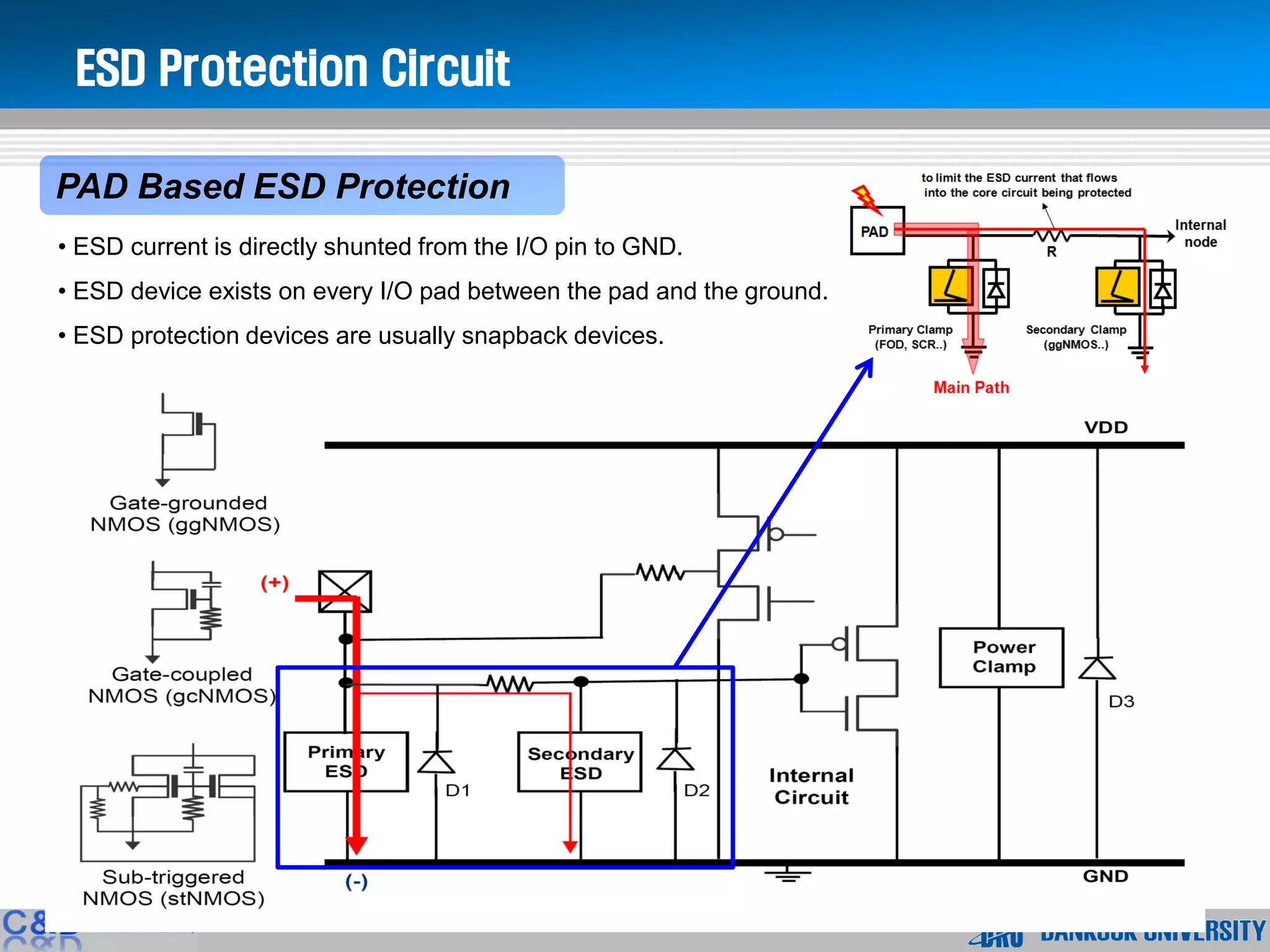 ESD protection | PDF