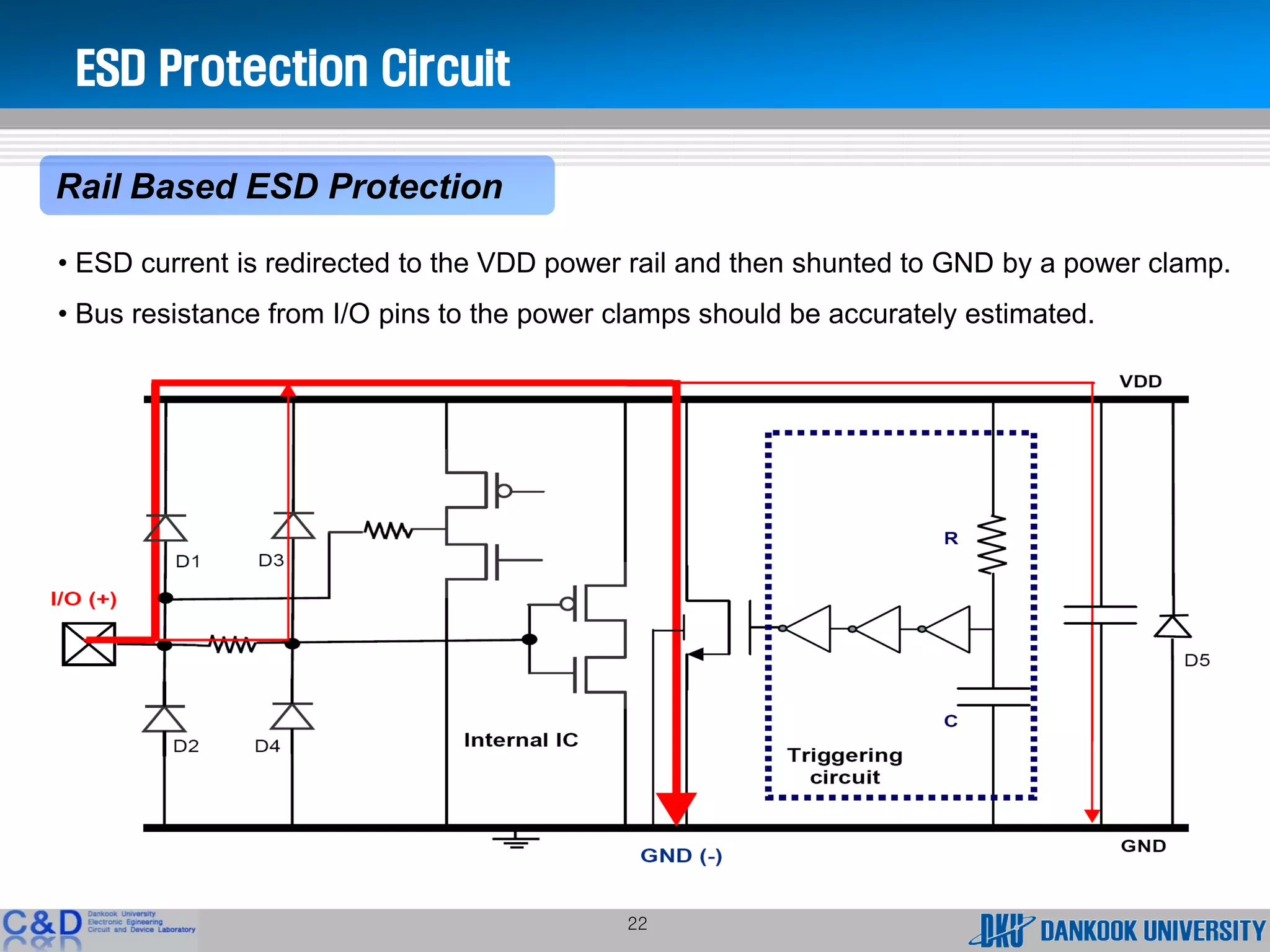 ESD protection | PDF