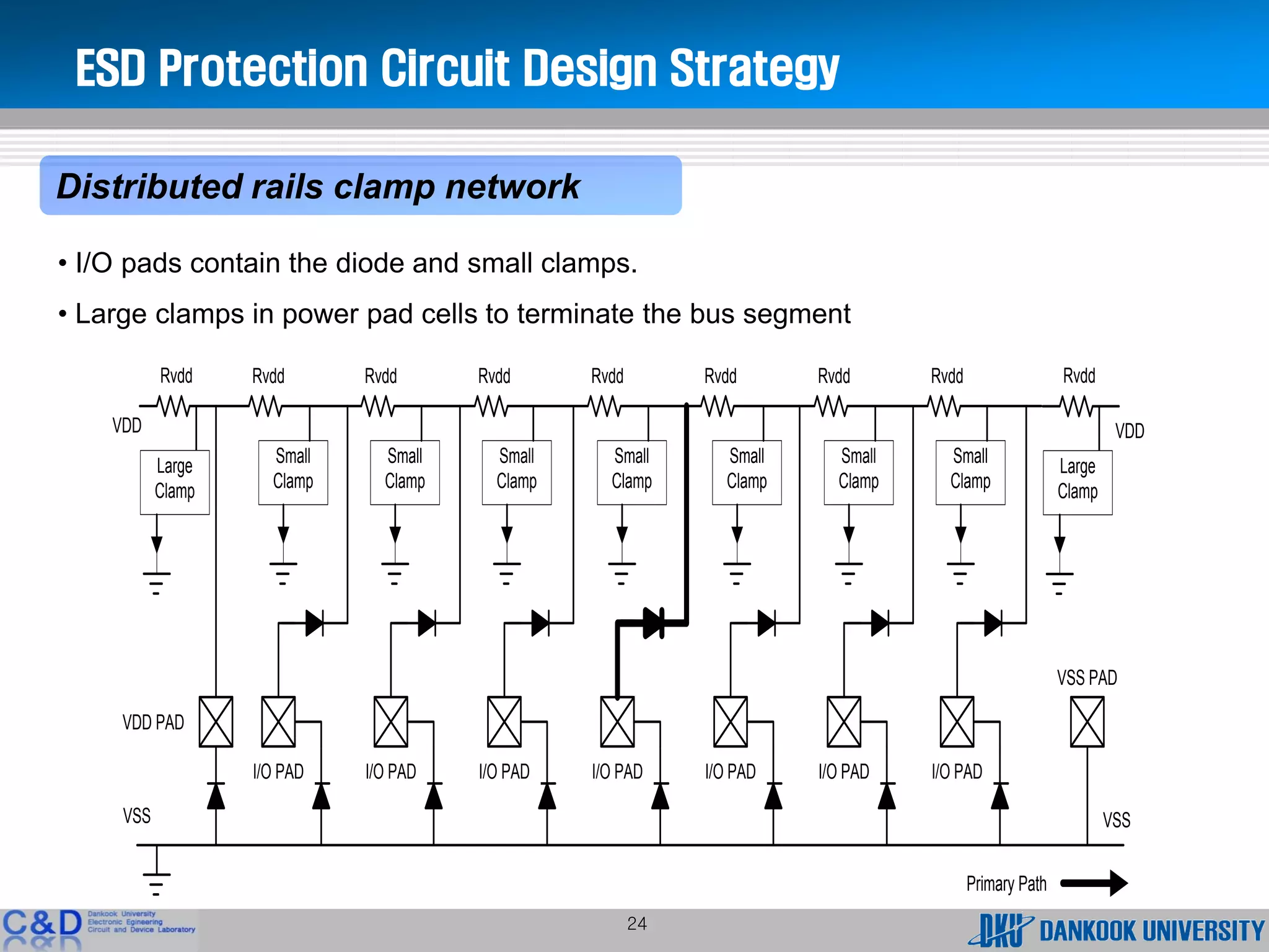 ESD protection | PDF