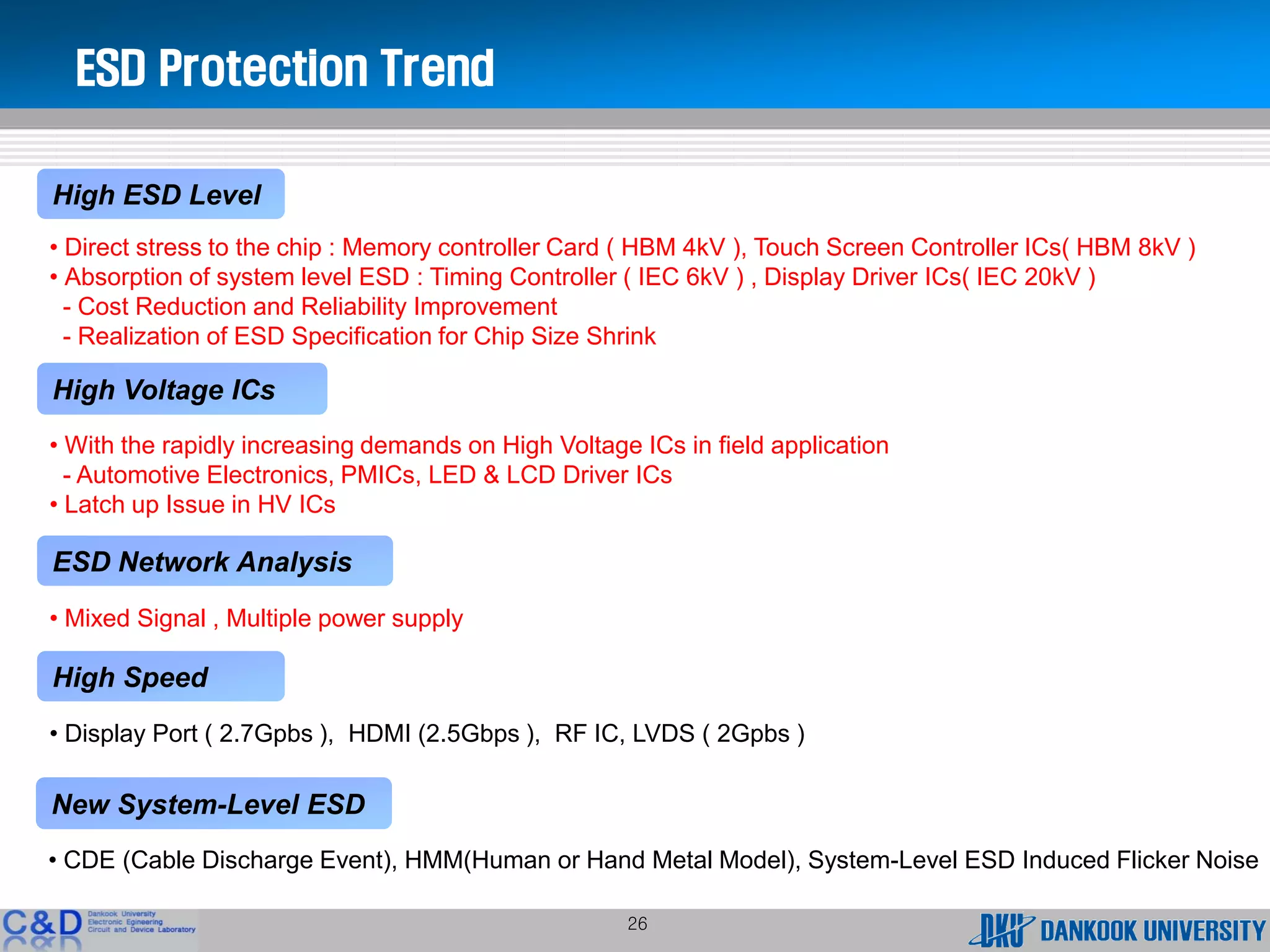ESD protection | PDF
