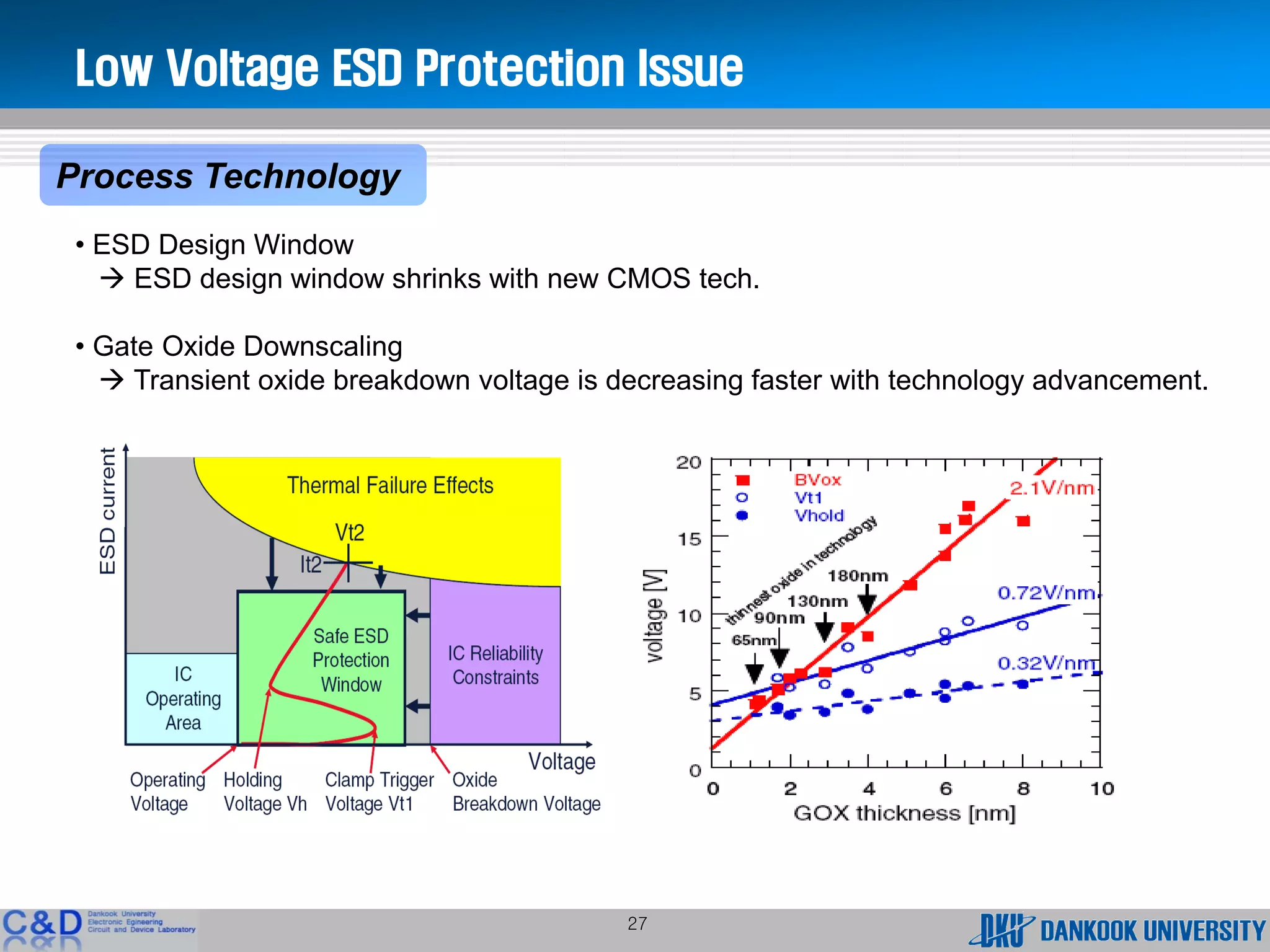 ESD protection | PDF