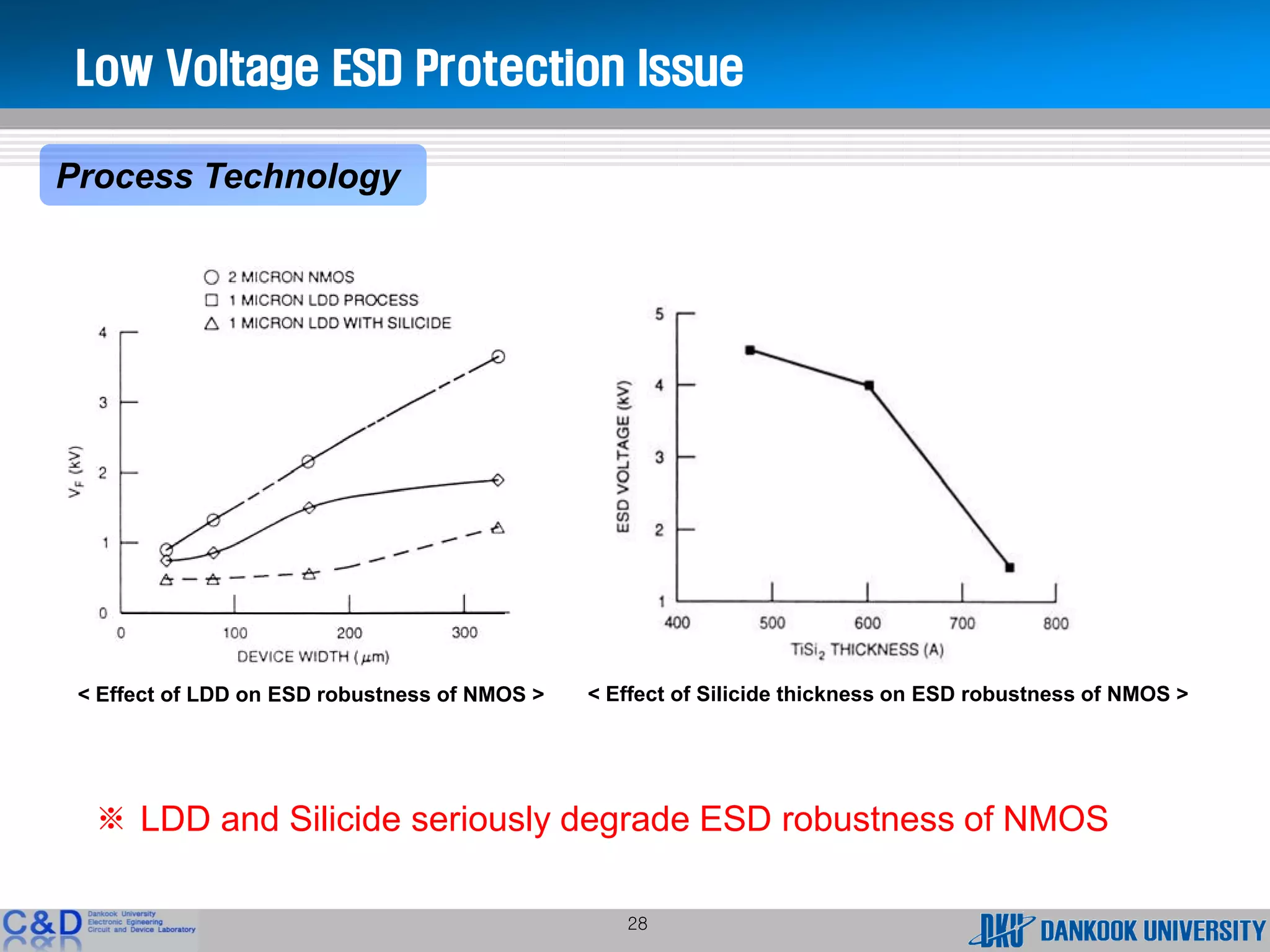 ESD protection | PDF