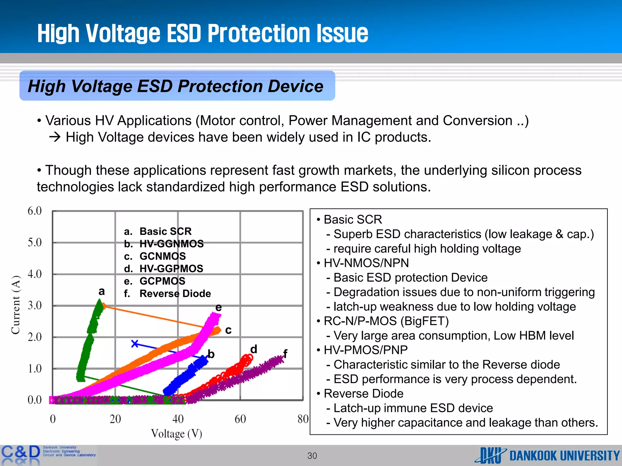 ESD protection | PDF
