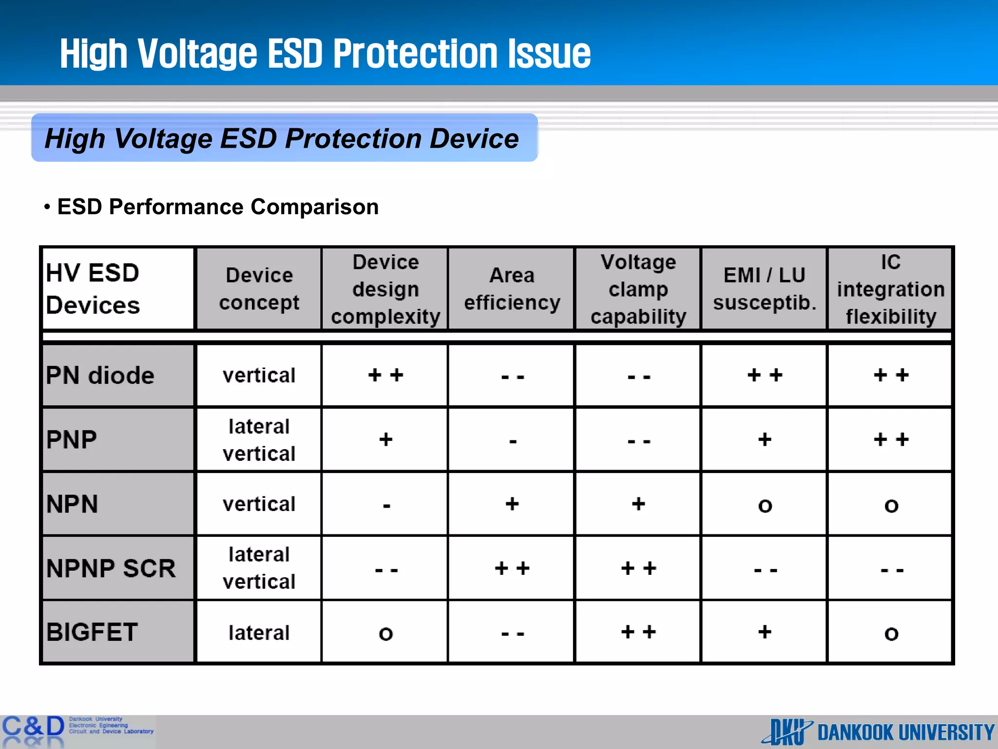 ESD protection | PDF