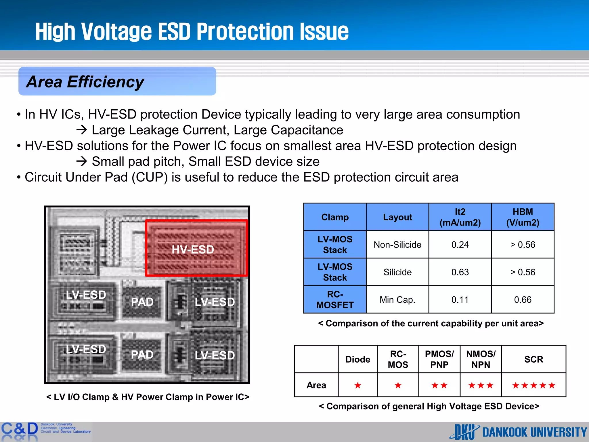 ESD protection | PDF