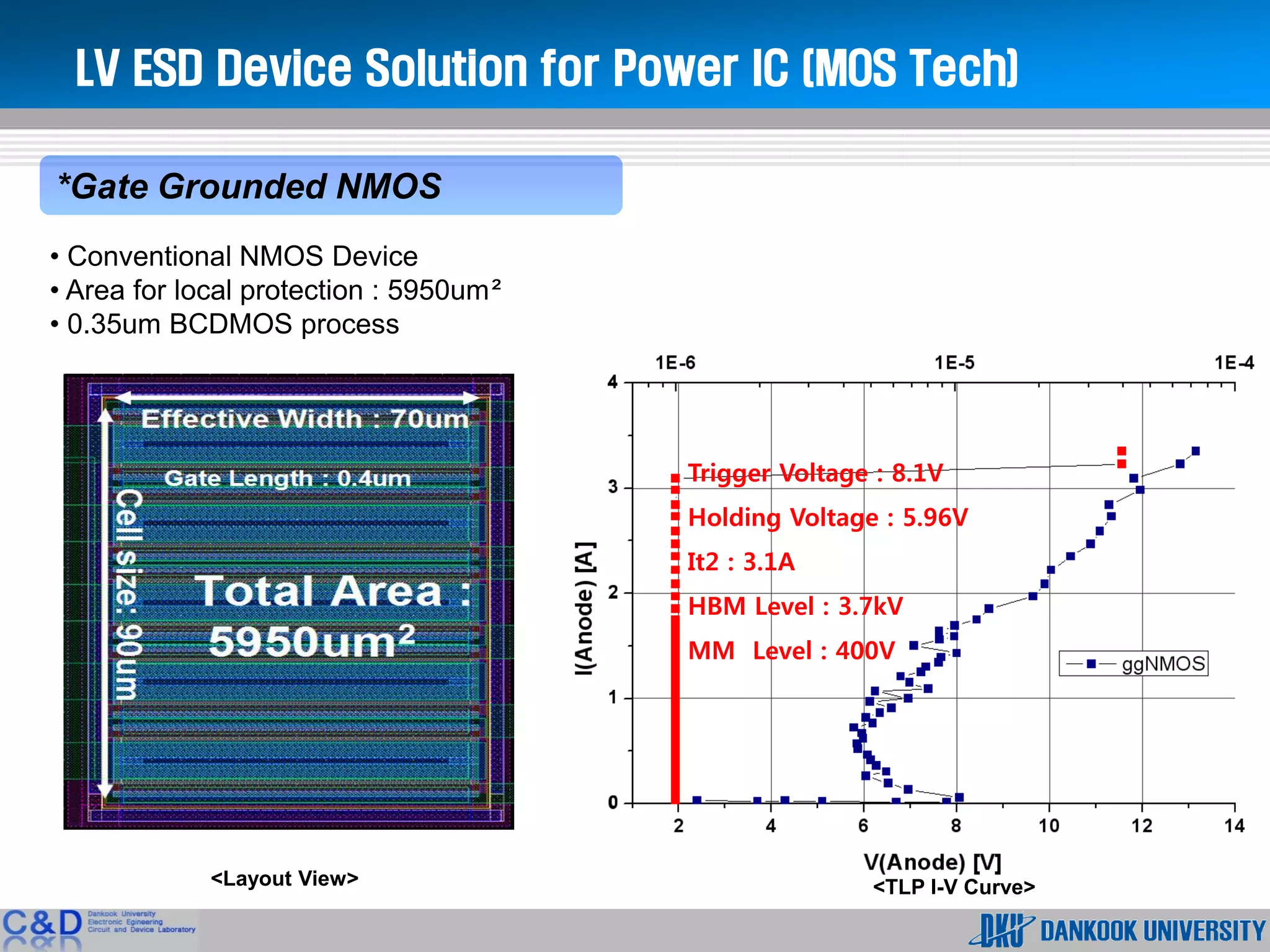 ESD protection | PDF