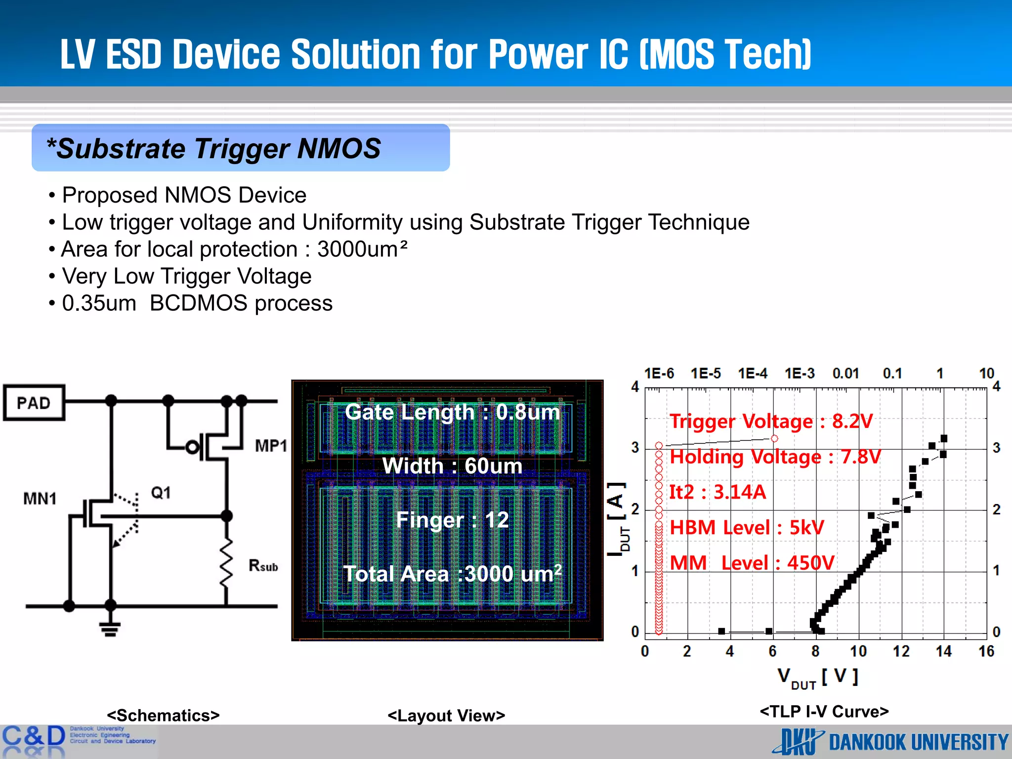 ESD protection | PDF