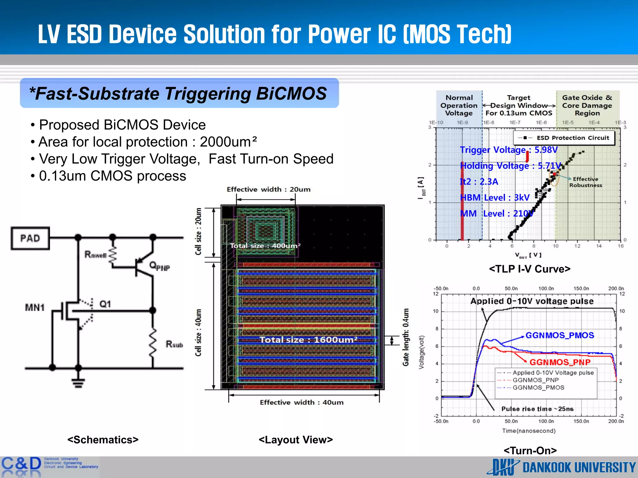 ESD protection | PDF