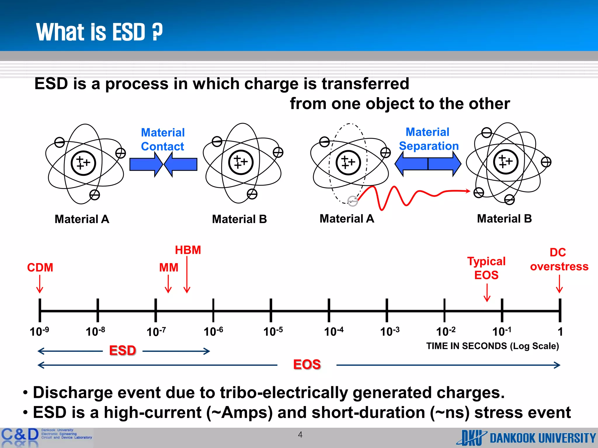 ESD protection | PDF