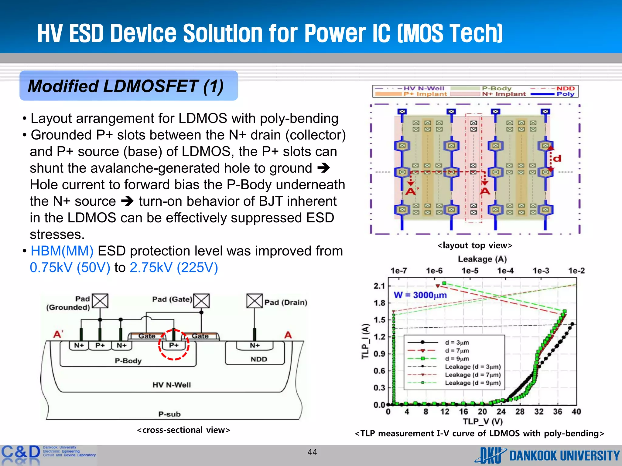 ESD protection | PDF