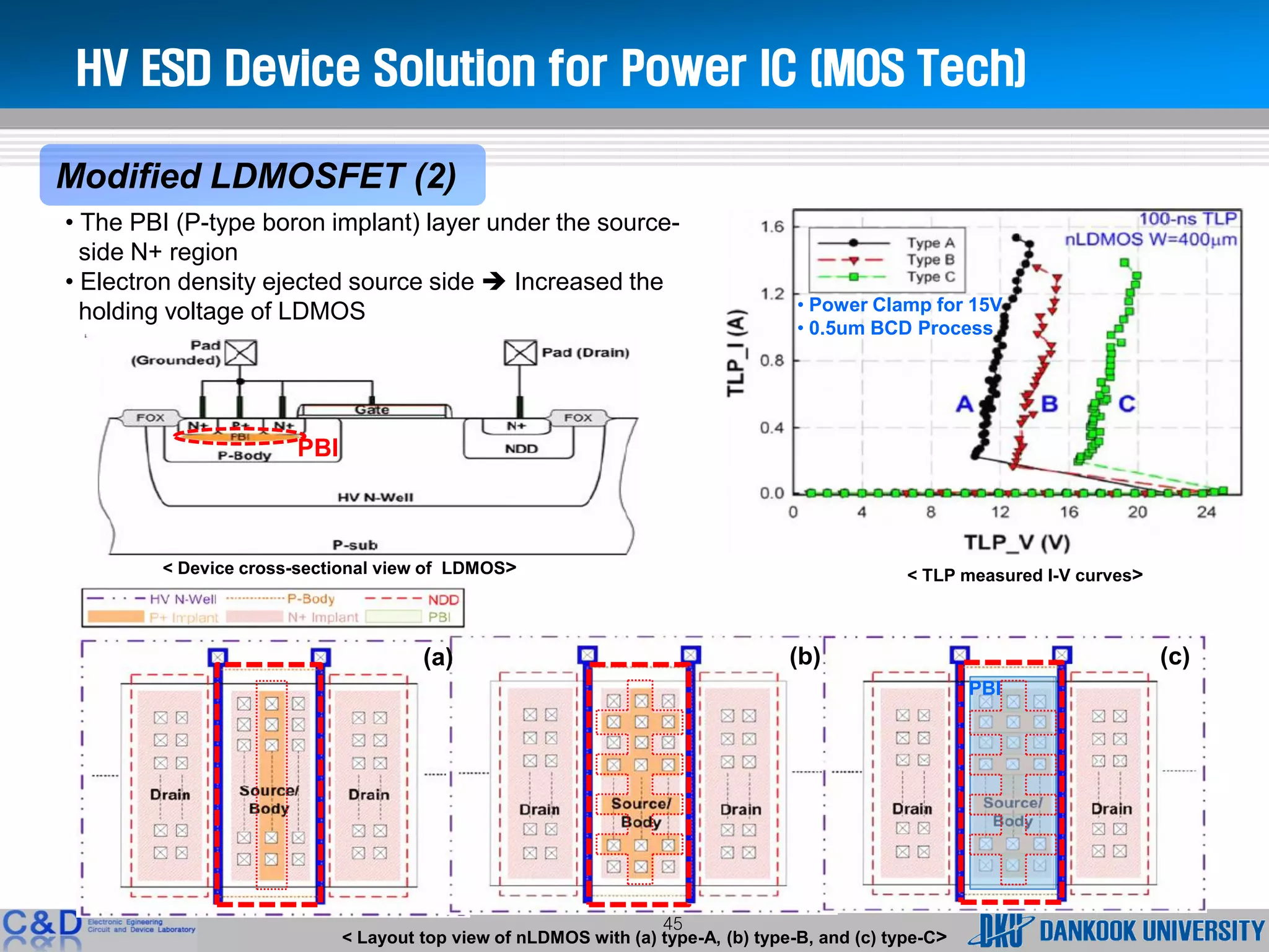 ESD protection | PDF