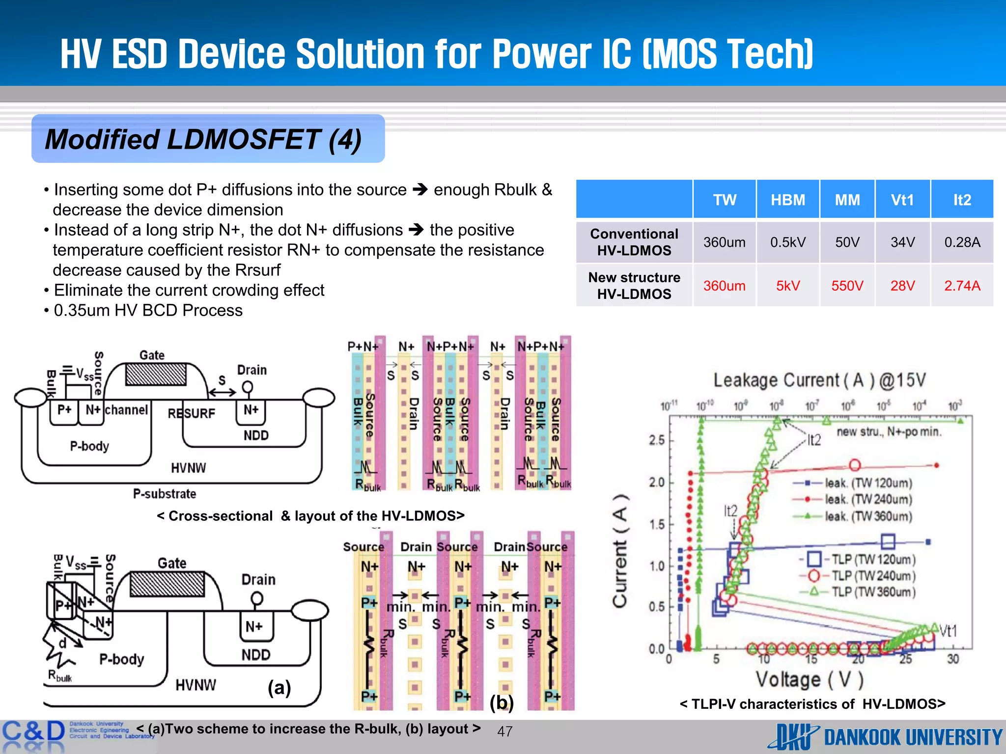 ESD protection | PDF