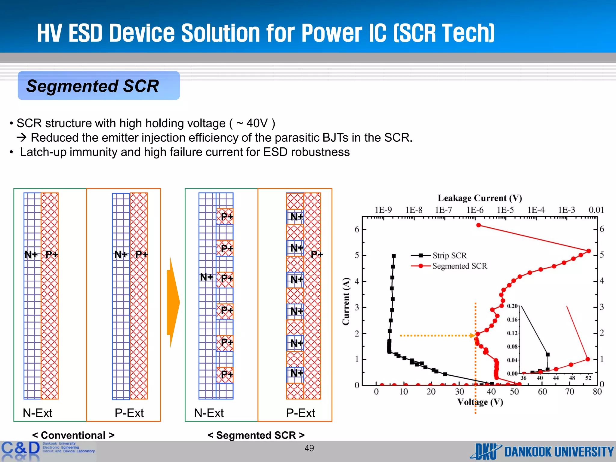 ESD protection | PDF