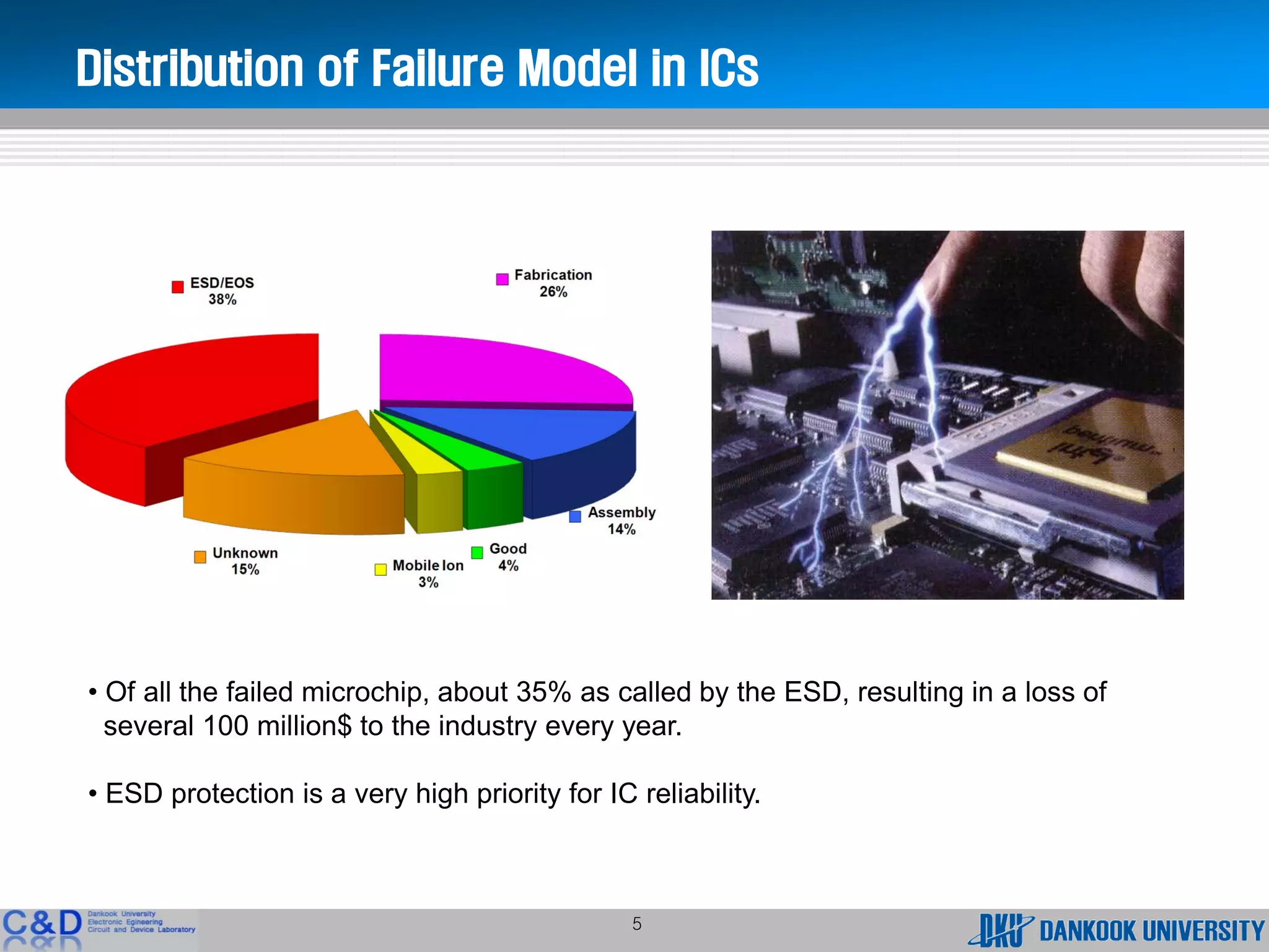 ESD protection | PDF