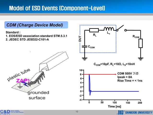ESD protection | PDF