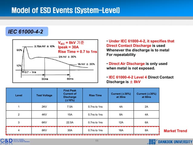 ESD protection | PDF