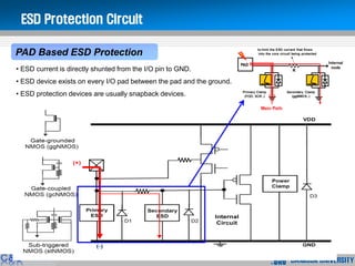 ESD protection | PDF