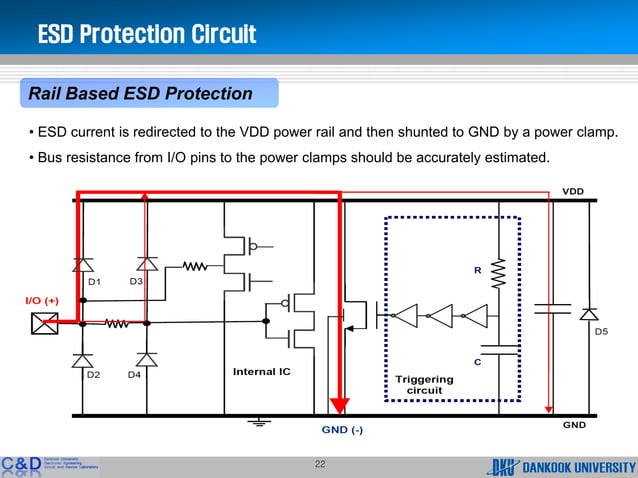ESD protection | PDF