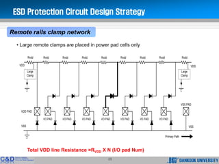ESD protection | PDF