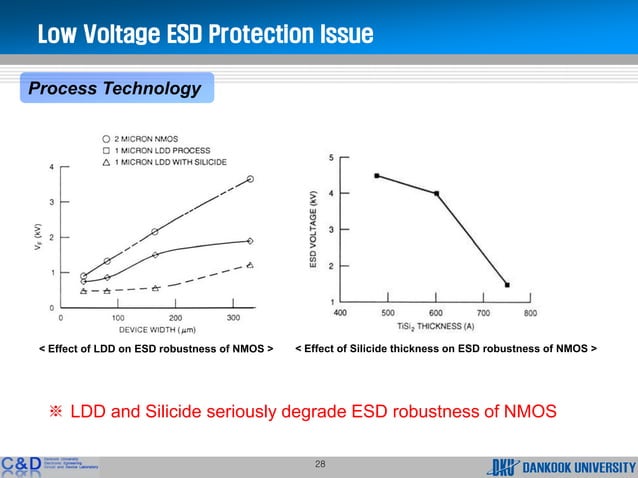 ESD protection | PDF