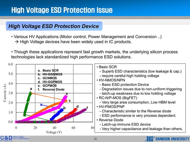 ESD protection | PDF