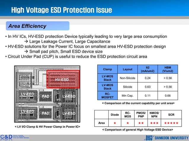 ESD protection | PDF