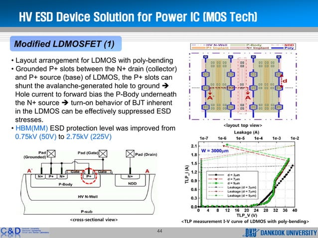 ESD protection | PDF