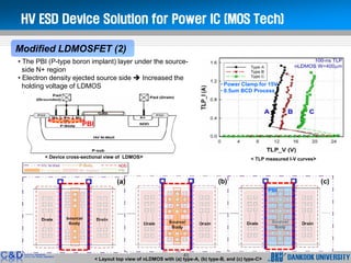 ESD protection | PDF