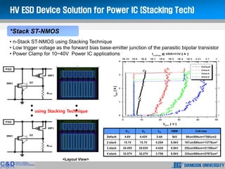 ESD protection | PDF